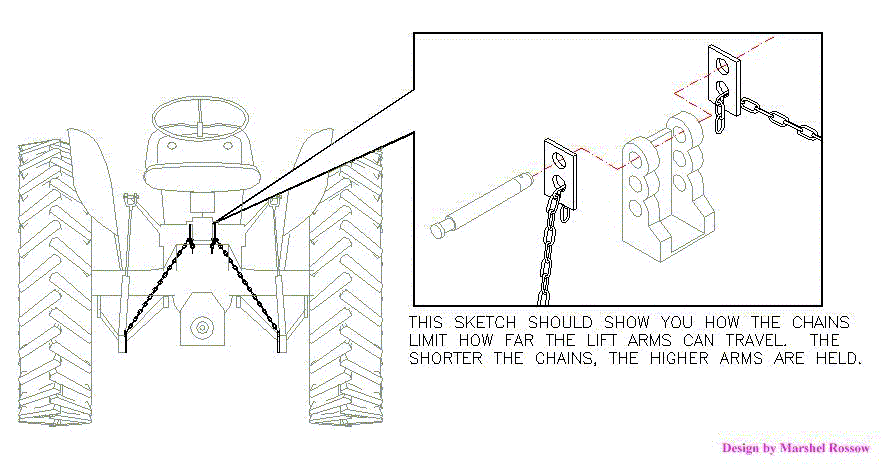 Re: leveling 3 point implements