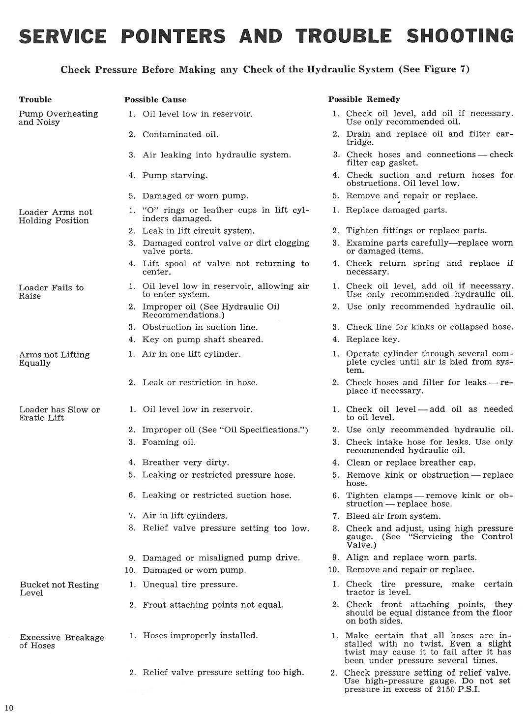 Manuals Forum - Expanded Thread Page