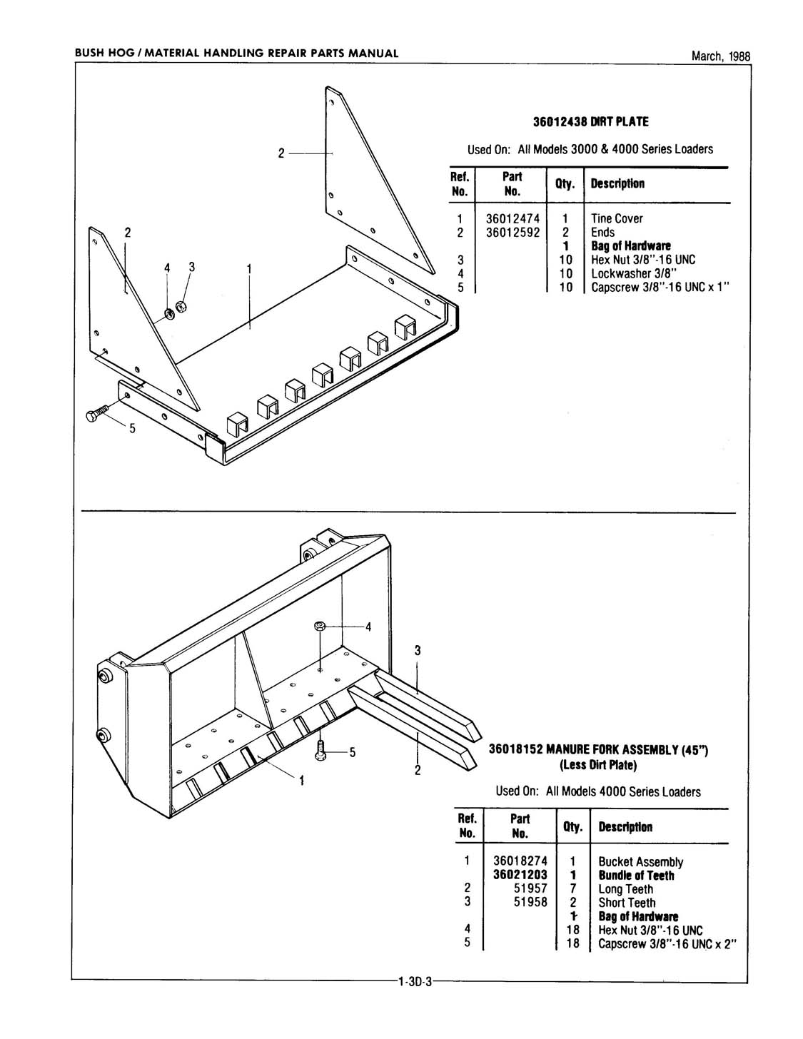 Manuals Forum - Expanded Thread Page
