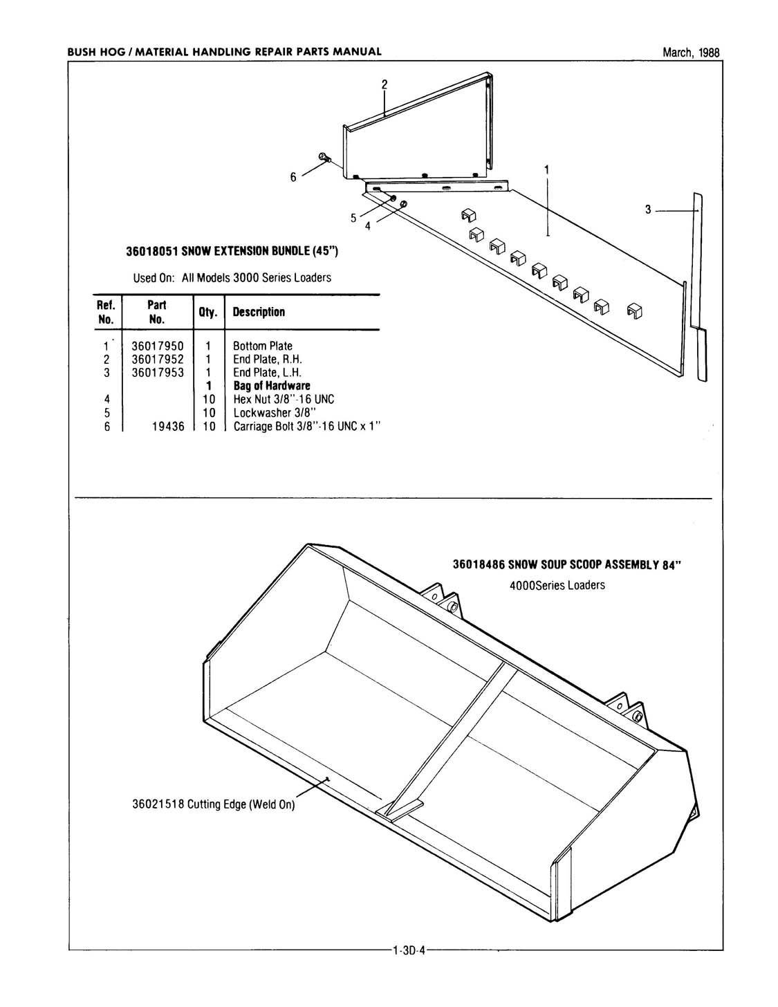 Manuals Forum - Expanded Thread Page