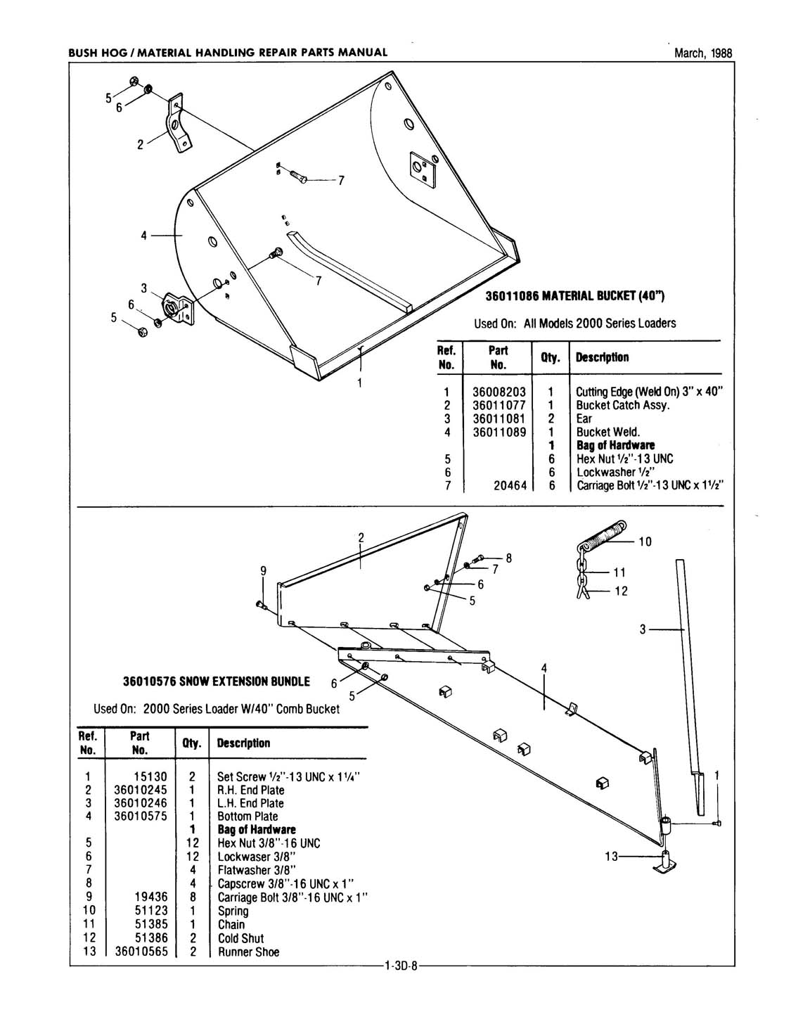 Manuals Forum - Expanded Thread Page
