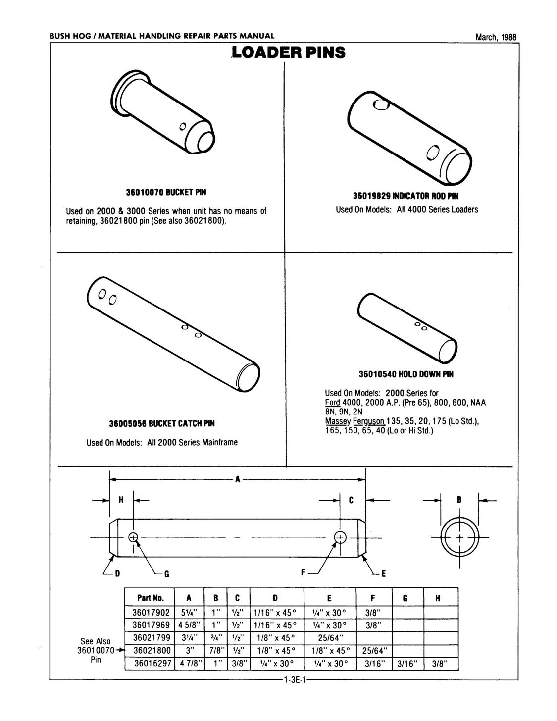 Manuals Forum - Expanded Thread Page