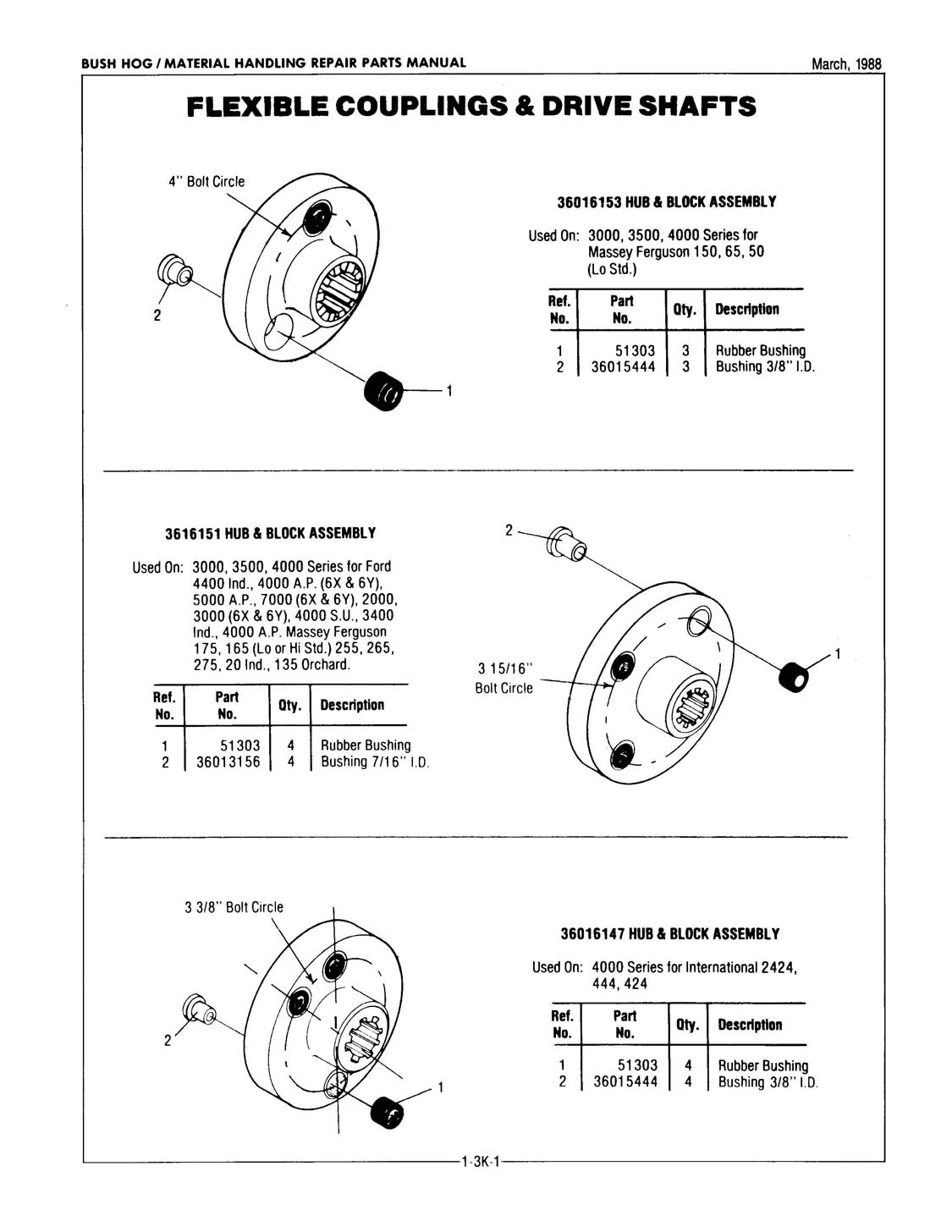 Manuals Forum - Expanded Thread Page