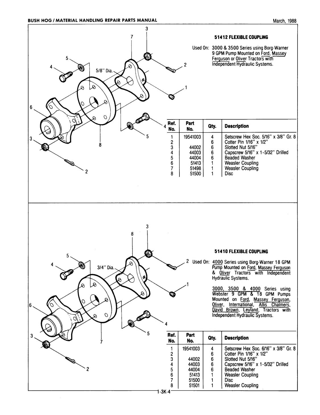 Manuals Forum - Expanded Thread Page