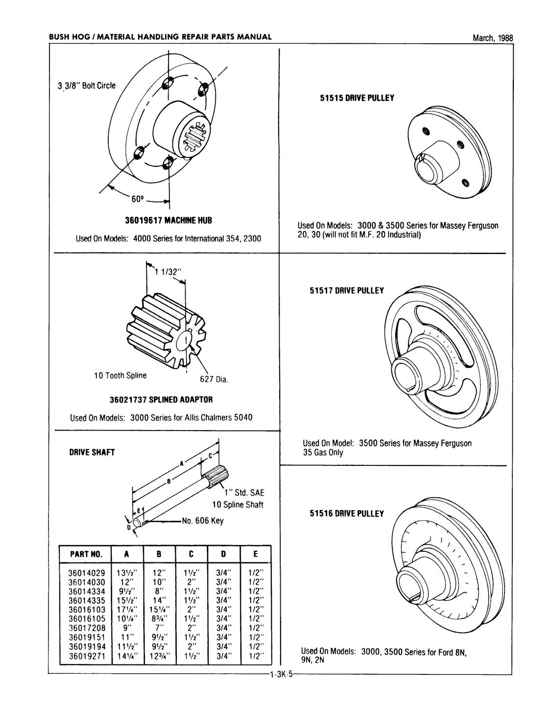 Manuals Forum - Expanded Thread Page