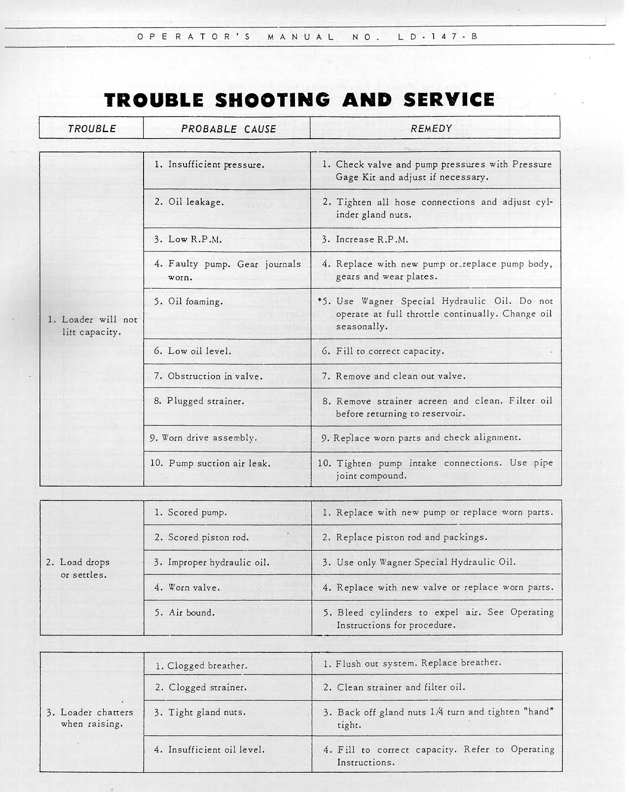 Trouble Shooting and Service (3 pages)