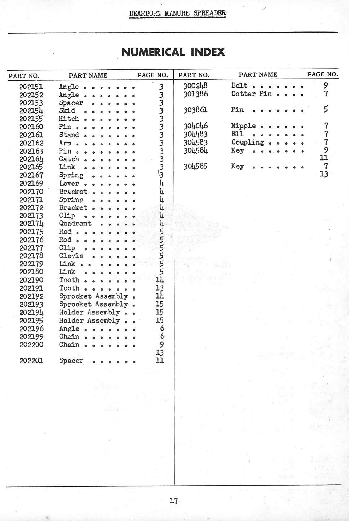 Manuals Forum - Expanded Thread Page