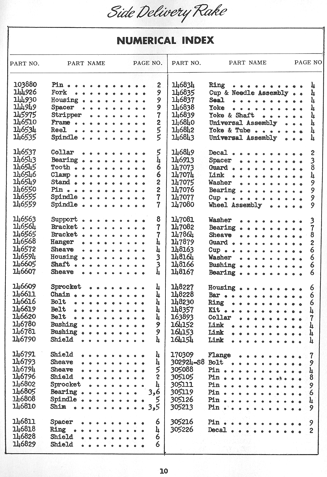Gage Wheel and Numerical Index (2 pages)