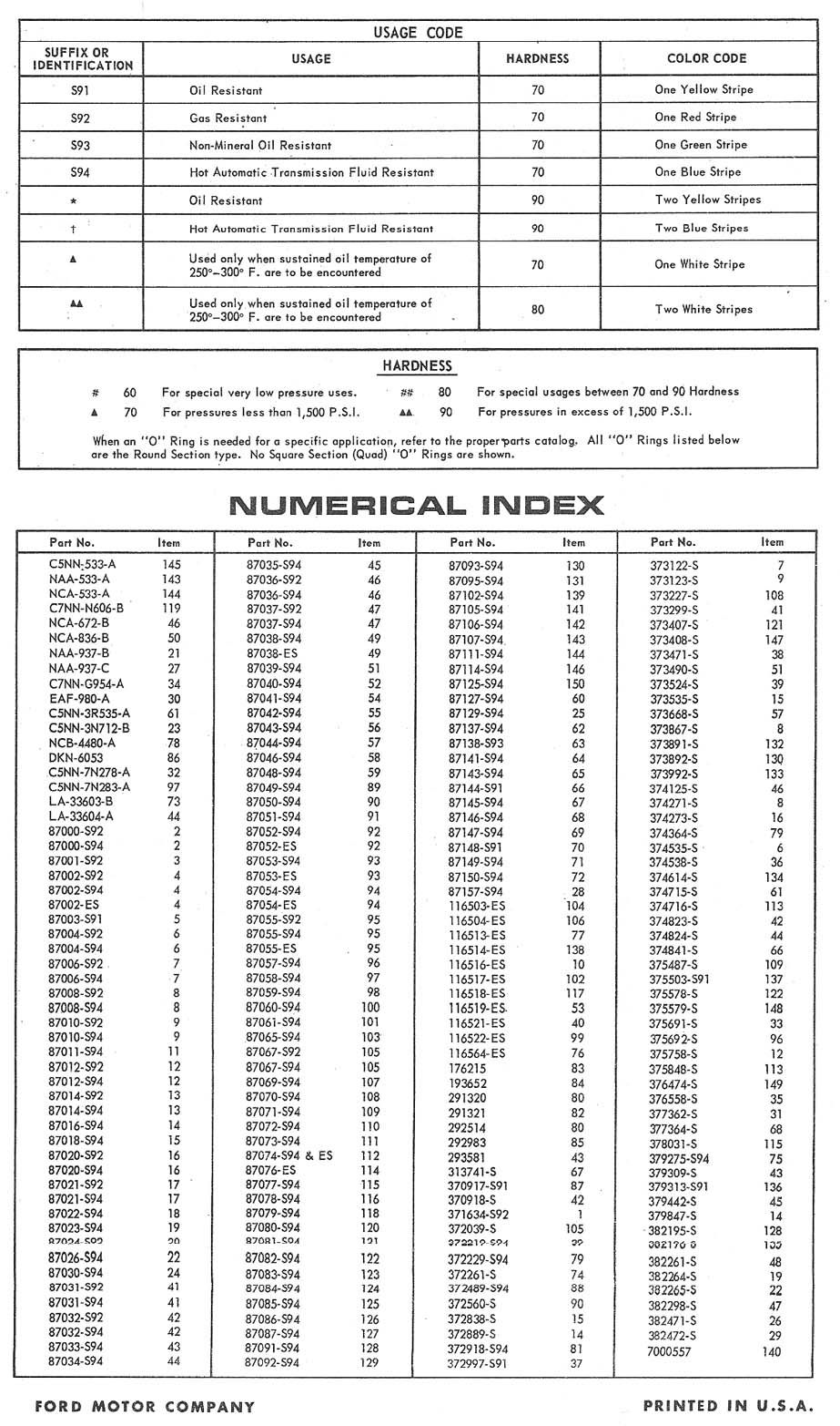 O-Ring Specification Chart