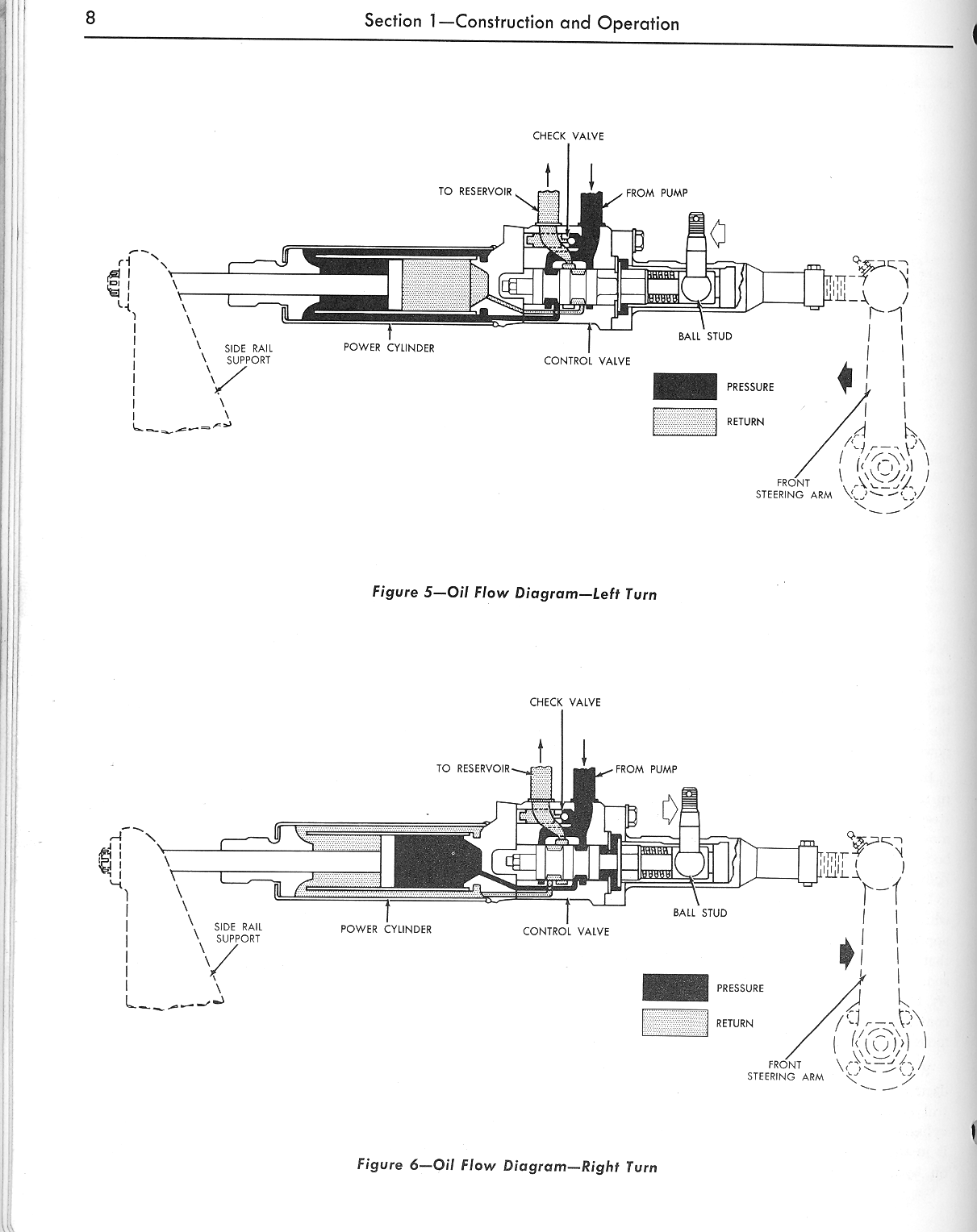Construction and Operation (5 pages)