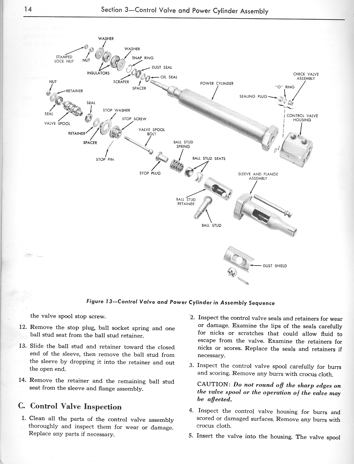 Overhaul Control Valve & Power Cylinder (2 pages)