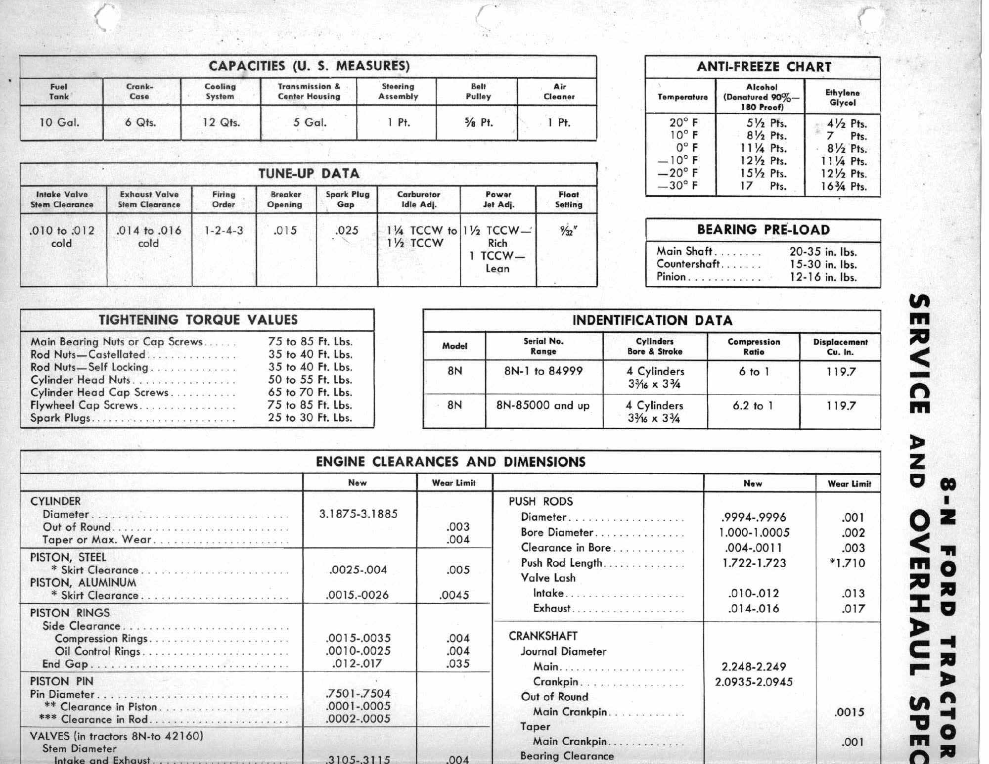 Trailer Hub Cap Torque Specs at Katie Eliott blog