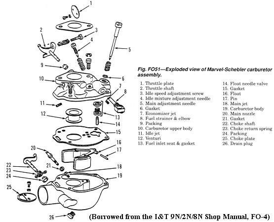 Re: 8n wont throttle up