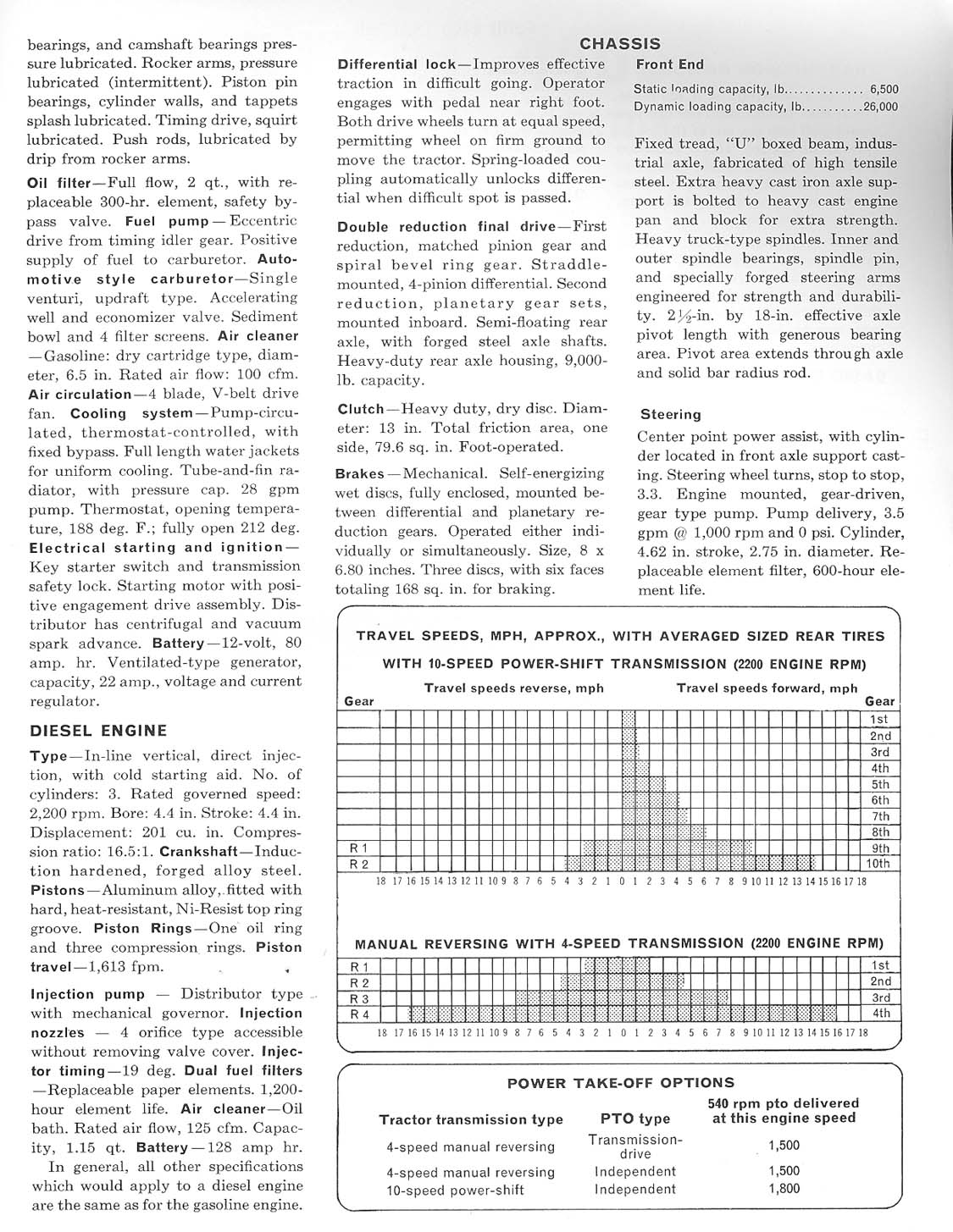 Ford 4400 Tractor - Ad Brochure